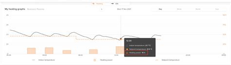 Netatmo Thermostat Historical Graphic Bars With Heating Power