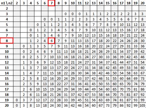 Mann Whitney U Test Statology