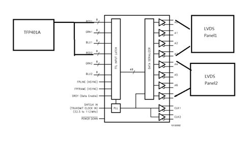 DS C A HDMI To Pcs Of LVDS Panel Interface Forum Interface TI E E Support Forums