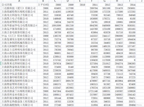 求助 时间序列少了中间某一年的数据 如何用其他年份数据生成这一年的数据excel时间序列数据少一年 Csdn博客