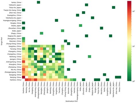 Sample Applications Of Ais Data Download Scientific Diagram