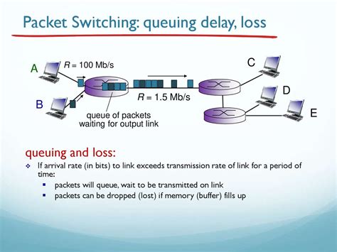 Network Core Packet Switching Circuit Switching презентация онлайн