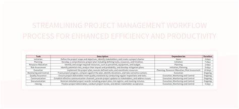 Streamlining The Project Process For Improved Efficiency Excel Template