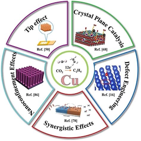Chempluschem Vol 88 No 1 Chemistry Europe