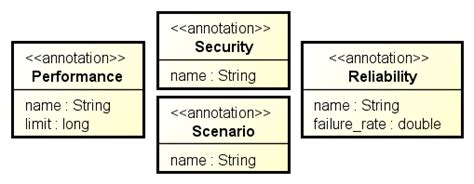 approach annotations download scientific diagram