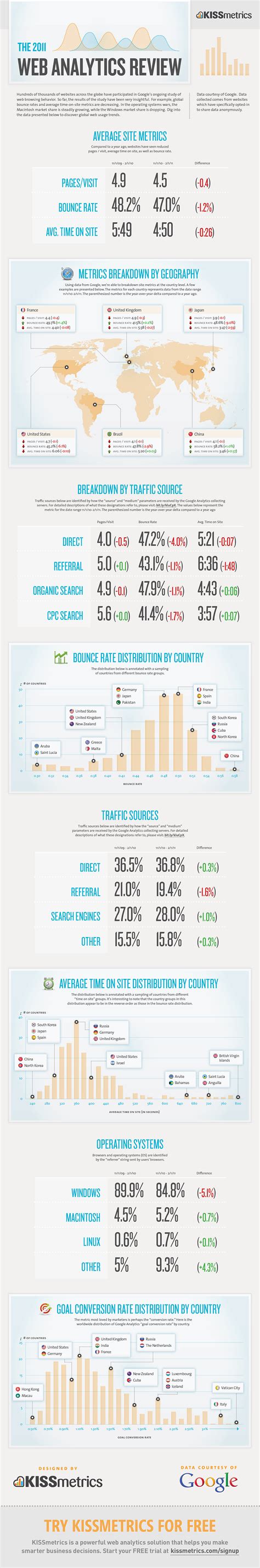 Web Analytics Review The Big Picture