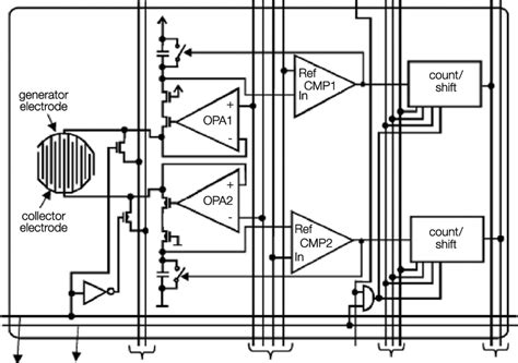 Architecture Of DNA Sensor Array With Complete System Download Scientific Diagram
