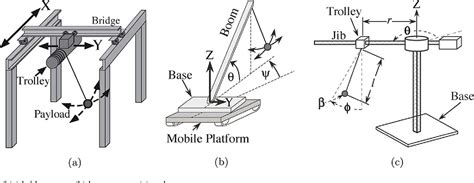 Figure 1 From Control Of Tower Cranes With Double Pendulum Payload Dynamics Semantic Scholar