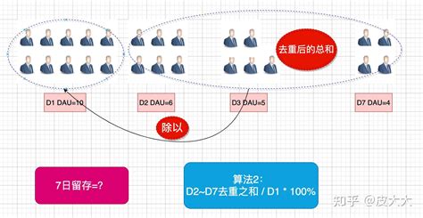 基于python用户增长实战：群组cohort分析 知乎