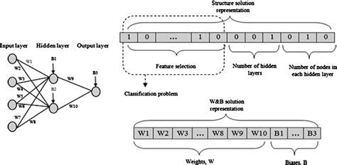 Figure 1 From Multi Population Cooperative Bat Algorithm Based