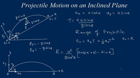 Projectile Motion Equations Derivation Class 11 At Mason Hurley Blog