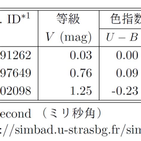 夏の大三角 天文学辞典