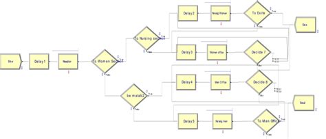 Current Situation Value Stream Map Download Scientific Diagram
