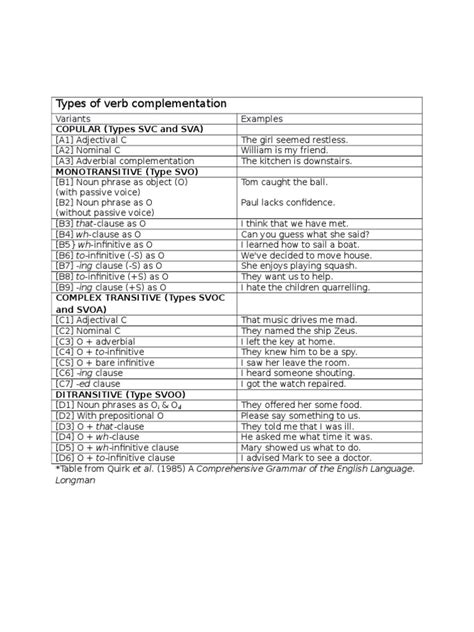 types of verb complementation pdf