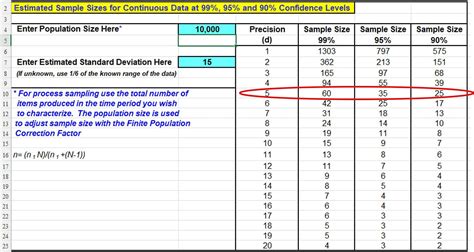 Expert Tips And Tricks For Using A Sample Size Calculator In Your Data Collection Isixsigma Com Expert Tips And Tricks For Using A Sample Size Calculator In Your Data Collection Isixsigma Com