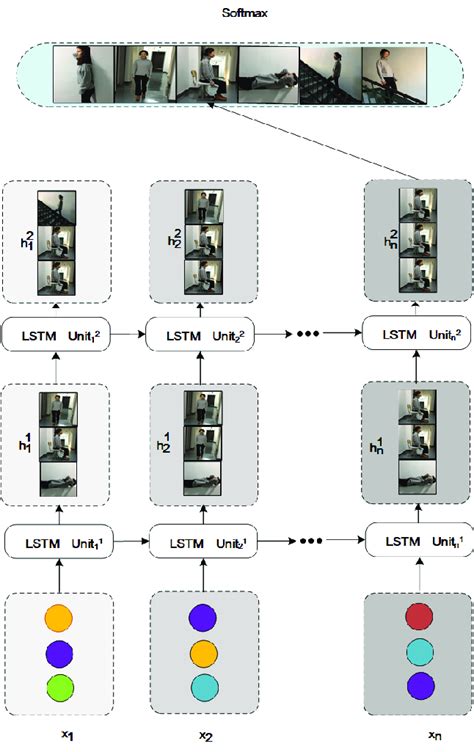 lstm oriented universal activity recognition model download