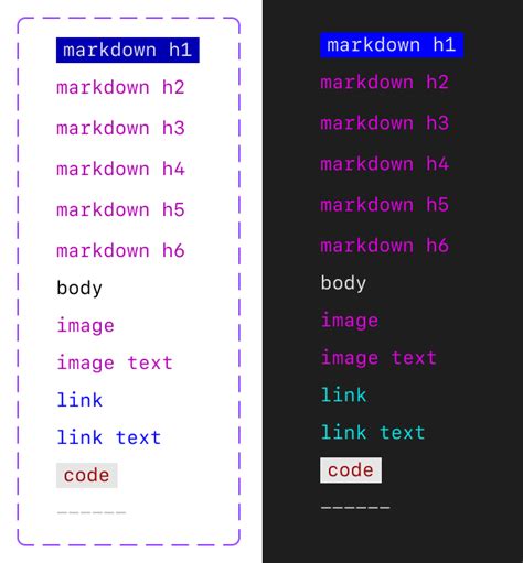 Building A More Accessible Github Cli The Github Blog