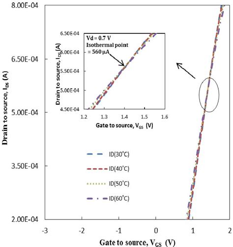 Figure 1 From Influence Of Teossi3n4 Passivation Layer On The Performance Of Mosfetisfet