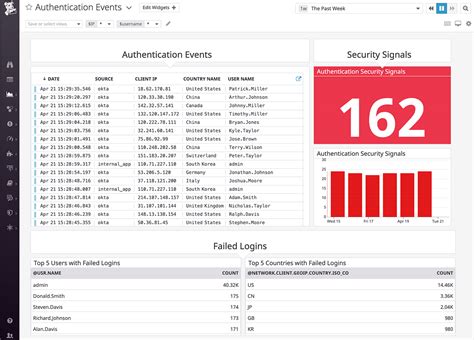 Datadog Security Monitoring Detect Threats In Real Time Investigate Security Alerts Help Net Datadog Security Monitoring Detect Threats In Real Time Investigate Security Alerts Help Net