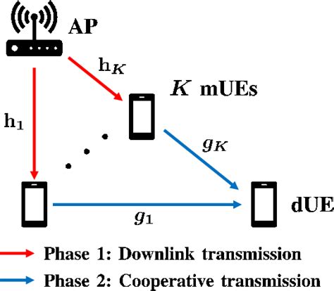 Figure 1 From Cooperative Rate Splitting For Enhanced Thz Frequency