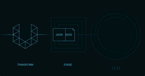 3 Enhancing Document Processing With Unstructured Metadata In A Flask Api