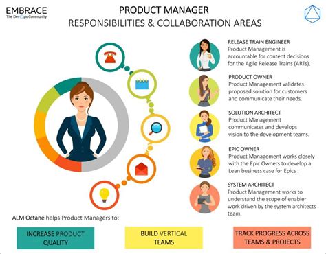 Amir Khan On Linkedin Alm Octane Devops Agile Scrum Kanban Safe Transformation Digital