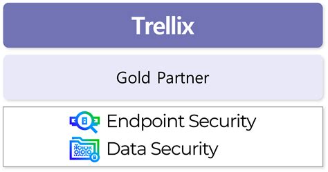Trellix 엠클라우드브리지
