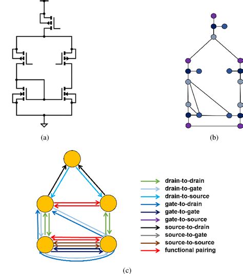 Figure 2 From Hybrid Utilization Of Subgraph Isomorphism And Relational Graph Convolutional