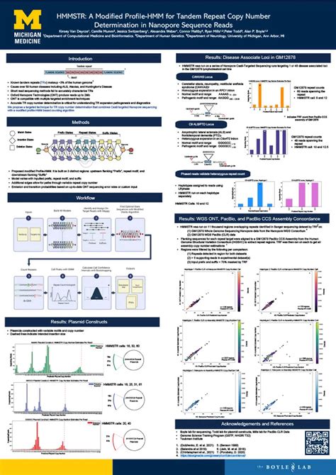 Hmmstr A Modified Profile Hmm For Tandem Repeat Copy Number