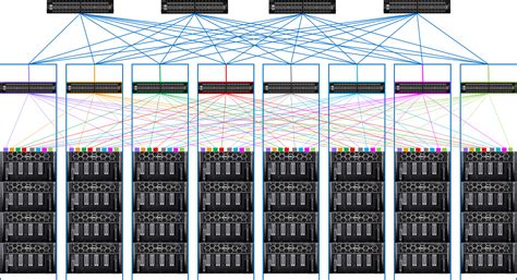 Network Architecture Technical White Papergenerative Ai In The