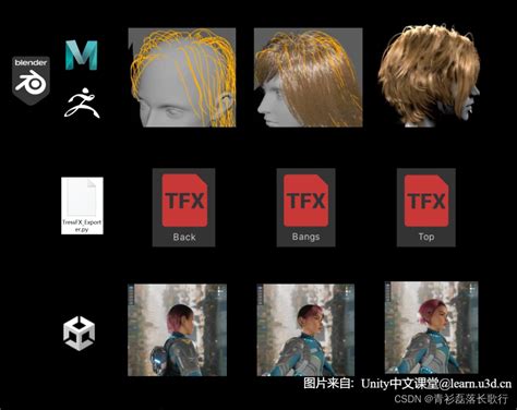 Unity毛发系统tressfx Exporterunity 毛发插件 Csdn博客