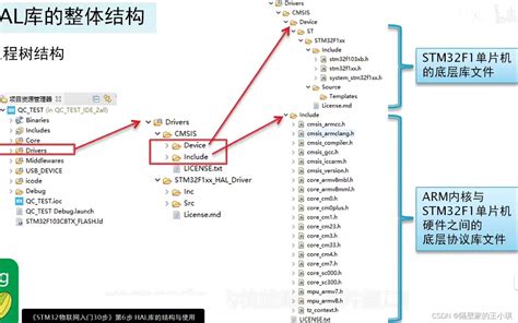 Stm32使用hal库，整体结构和函数原理介绍stm32 Hal项目文件夹结构 Csdn博客