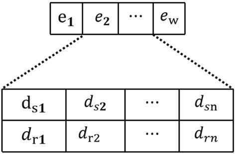 Applied Sciences Free Full Text An Efficient Hybrid Evolutionary