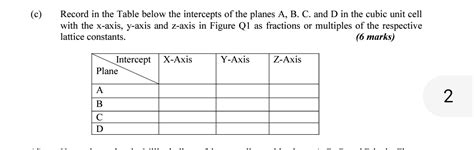 Solved C Record In The Table Below The Intercepts Of The Chegg