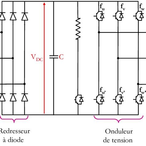 Modulation Flat Top De La Svm Download Scientific Diagram