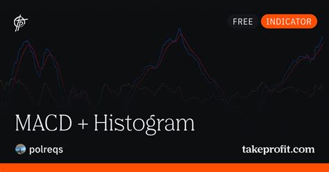 Macd Histogram