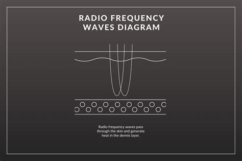 Radio Frequency Skincare Explained Currentbody Usa