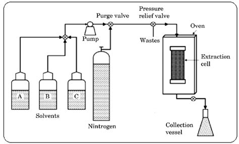 Solvent Extraction Ppt