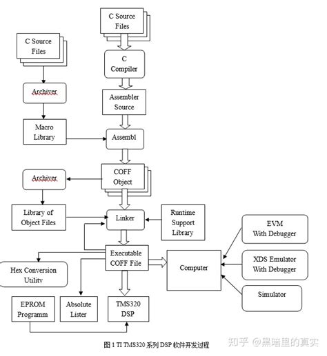 Matlab停止运行命令matlab模型生成代码 Csdn博客