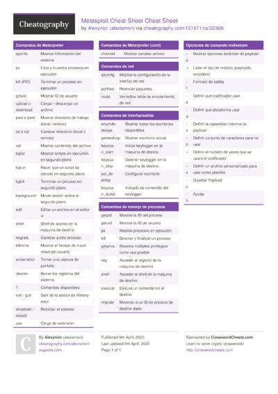 5 Metasploit Cheat Sheets Cheat Sheets For Every