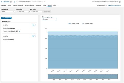 Sonar Shows Code Issues On First Scan But After Second Scan It Shows