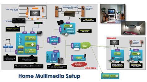 Cpu Load Spikes On Macbook Pro Support Roon Labs Community