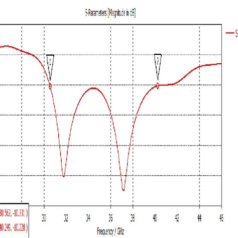 Different Shapes Of Dielectric Resonator Antenna Download Scientific Diagram