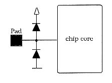 Design Of VLSI Systems Chapter