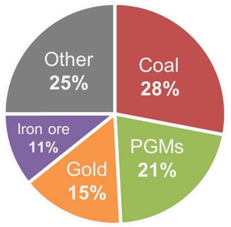 Figure From The Development Of A Mining Method Selection Model Through A Detailed Assessment