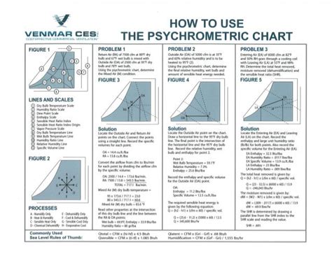 How To Use Psychrometric Chart