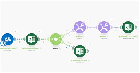 Fallback Option On A Router Triggers Even Though The Other Route Triggered First How To