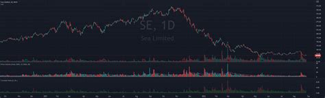 Price Volume — Indicator By Chawkeat81 — Tradingview