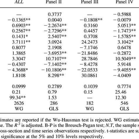 Aid To Trade Regressions With Dummies Dependent Variable Trade