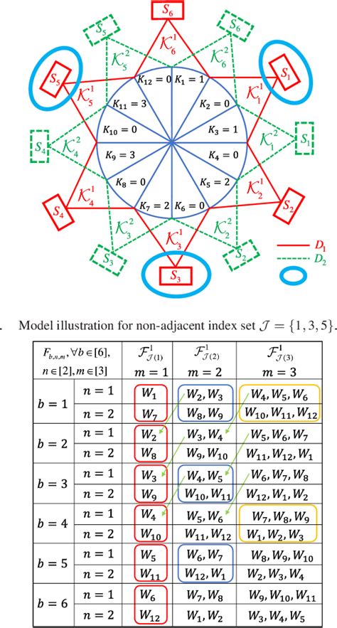 Figure 2 From Coded Caching In Satellite Networks With Non Uniform User Distribution Semantic